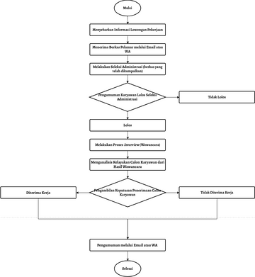 Untitled Diagram.vpd | Visual Paradigm User-Contributed Diagrams / Designs